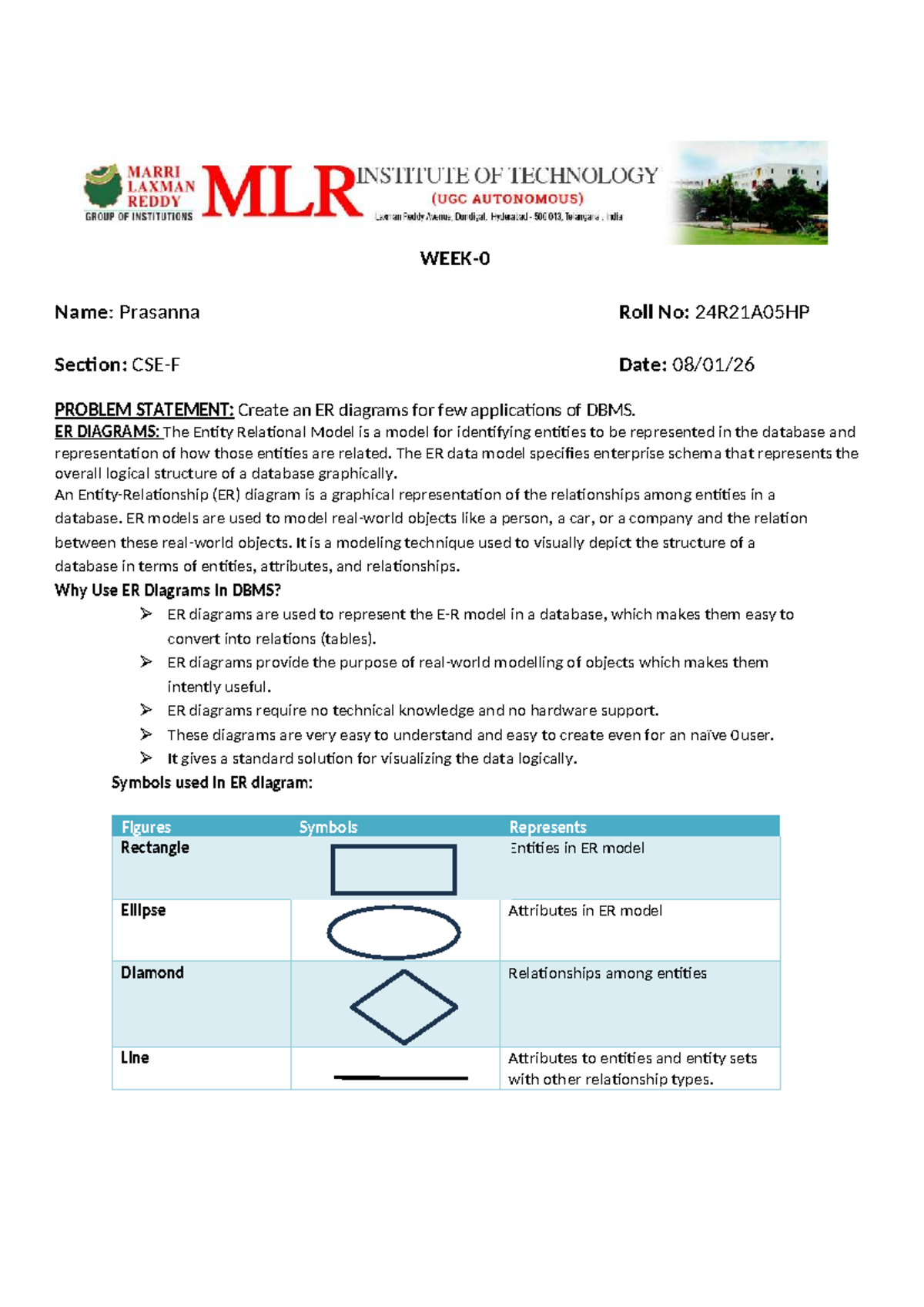 DBMS ER Diagrams Overview and Applications - Week 0 HP - Studocu