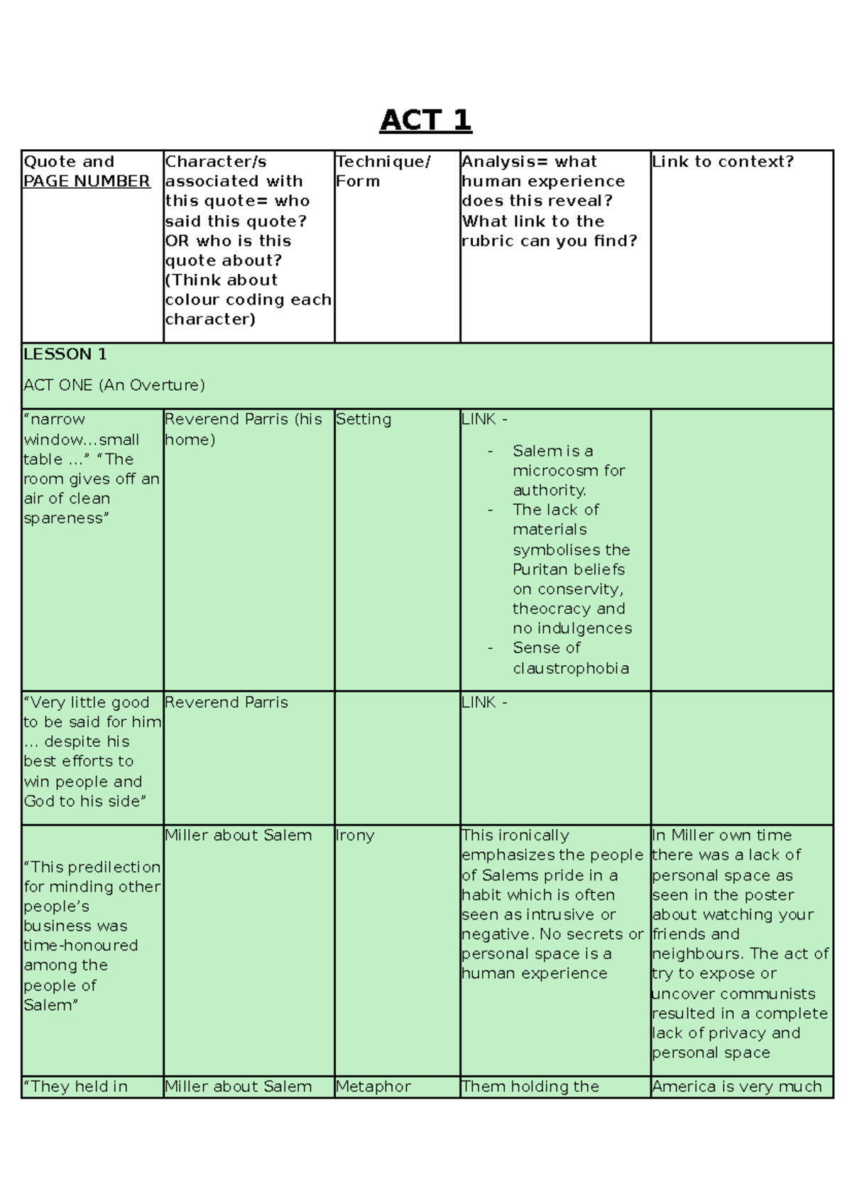 Quotes and Analysis for "The Crucible" - ACT 1 to ACT 4 Review - Studocu