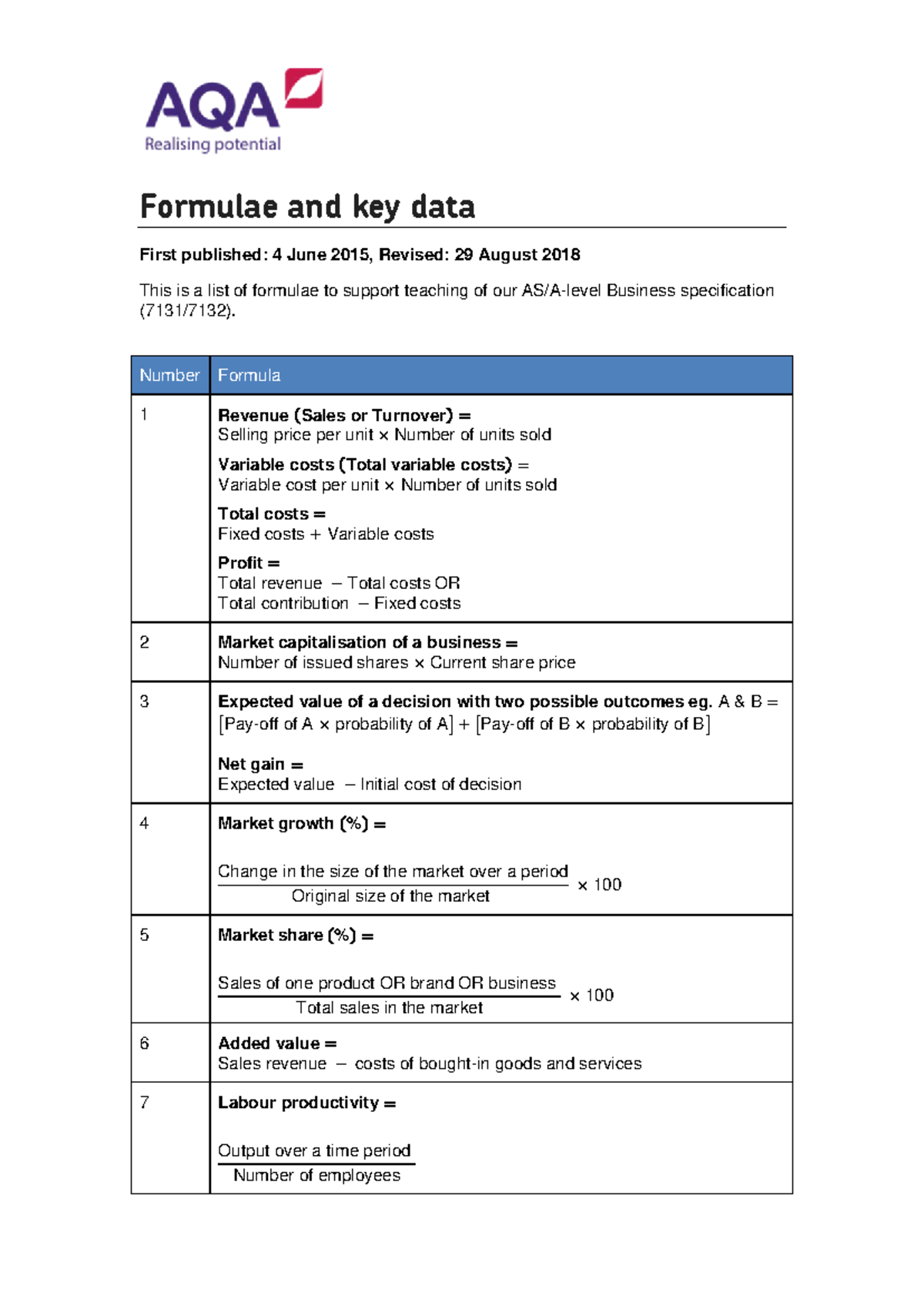AQA A-Level Business Formulae & Key Data Sheet for Examinations - Studocu