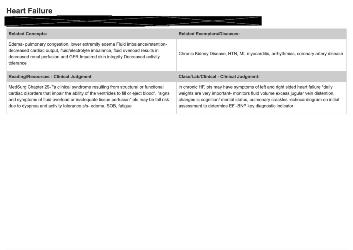 Heart Failure Concepts - MedSurg Notes on Assessment & Interventions ...