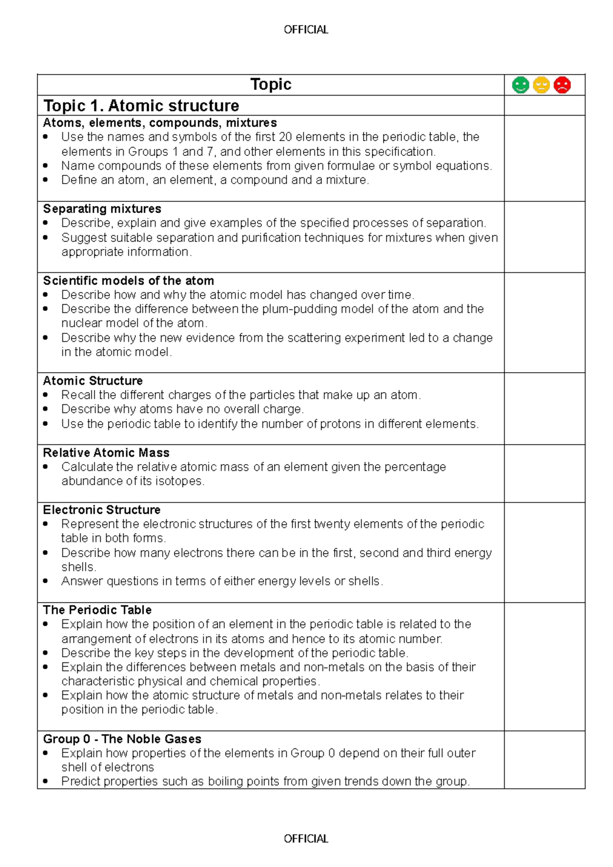 GCSE Chemistry: Atomic Structure, Bonding, and Chemical Changes ...