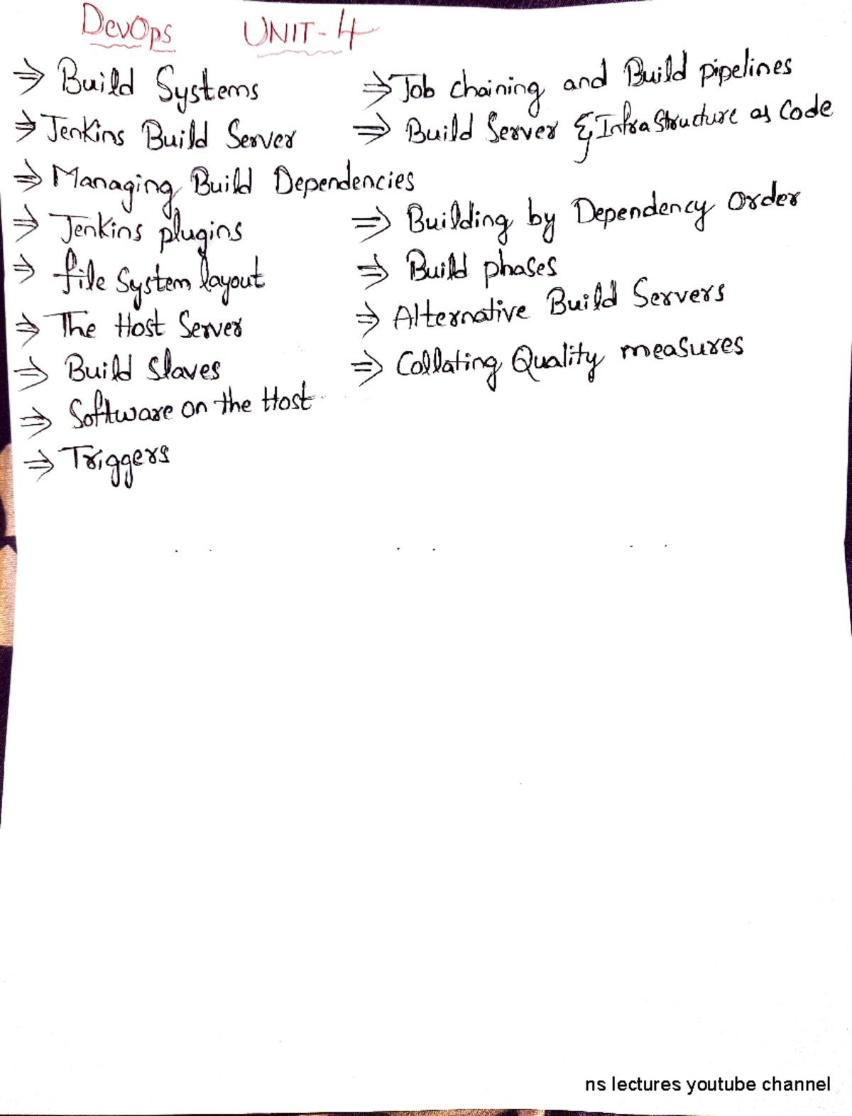Devops unit 4 notes complete - Desps ’Buitd Systes >Jenkins Buid SenveX ...