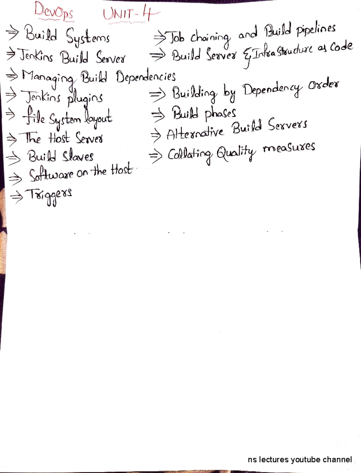 Devops Lab Manual Programs Devops Lab Manual Devops Lab Manual Experiment No 1 Write Code