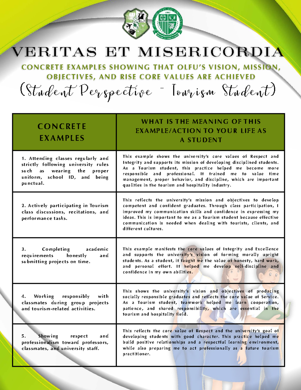 Abenilla-VRTS 112 - Achieving Vision, Mission, and Core Values in ...