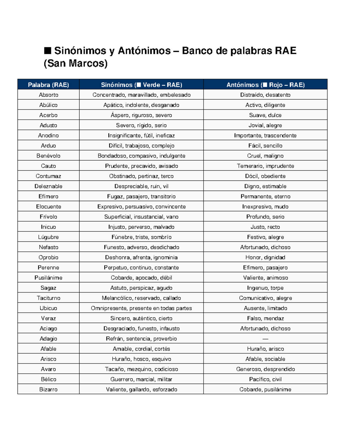 Sinónimos y Antónimos RAE: Banco de Palabras Completo - Studocu