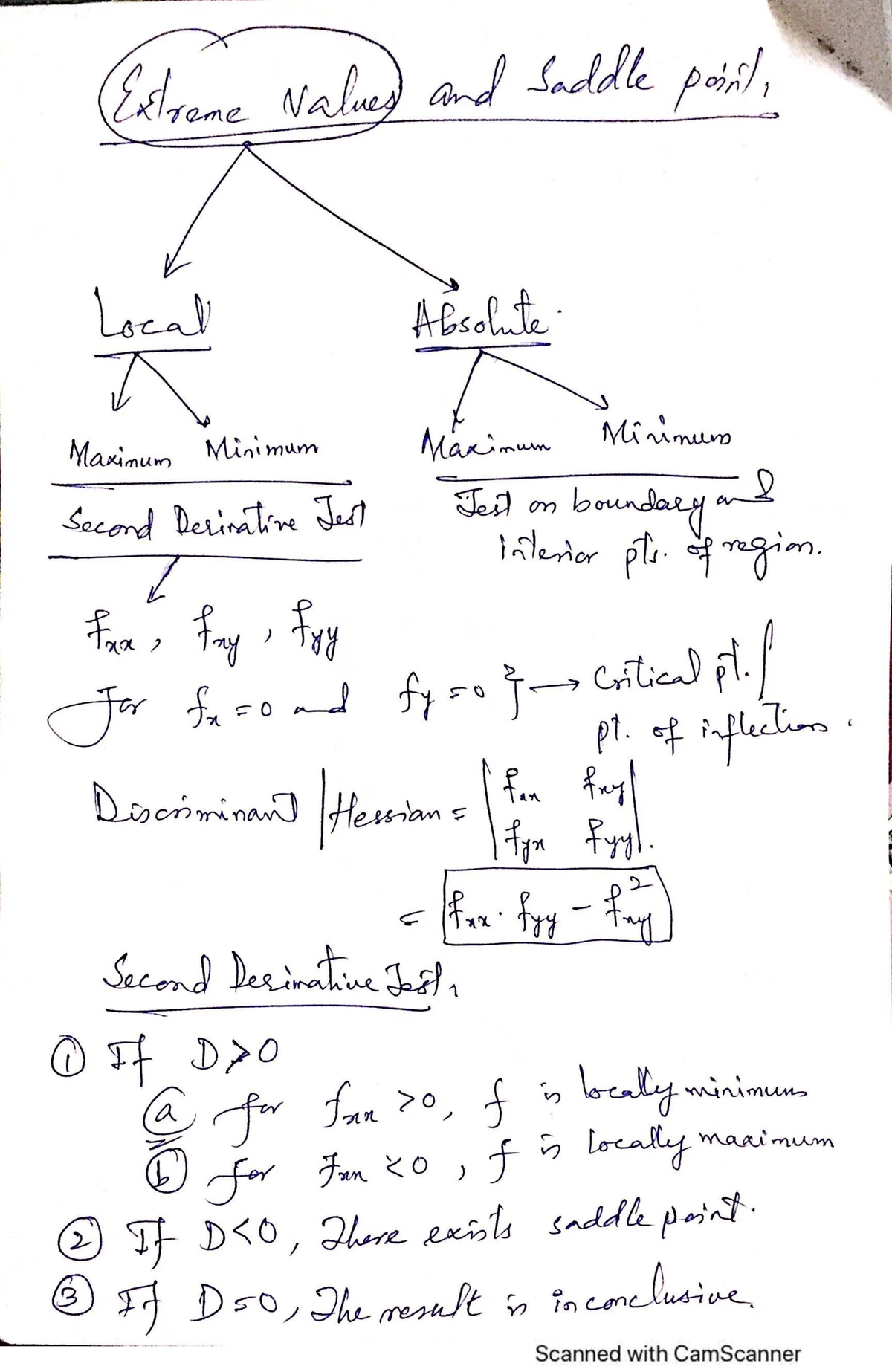 MVC 7.1: Extreme Values, Saddle Points, and Second Derivative Test ...