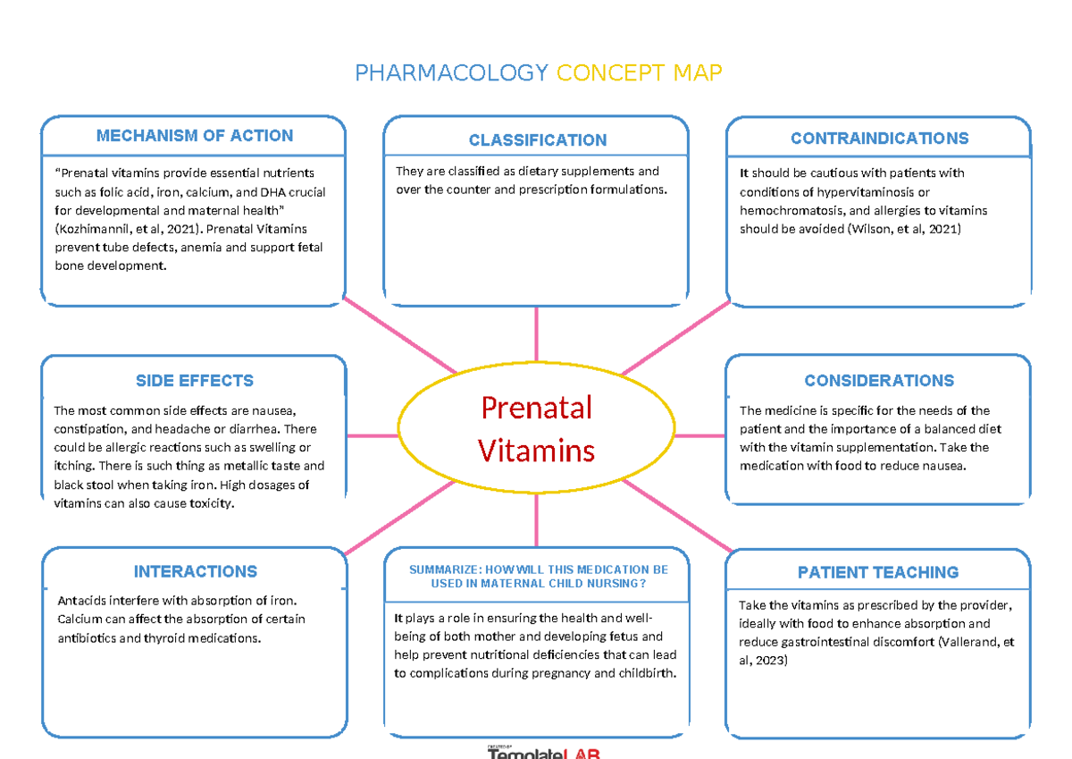 Maternal Pharmacology Overview Map - Key Concepts 346 - Studocu