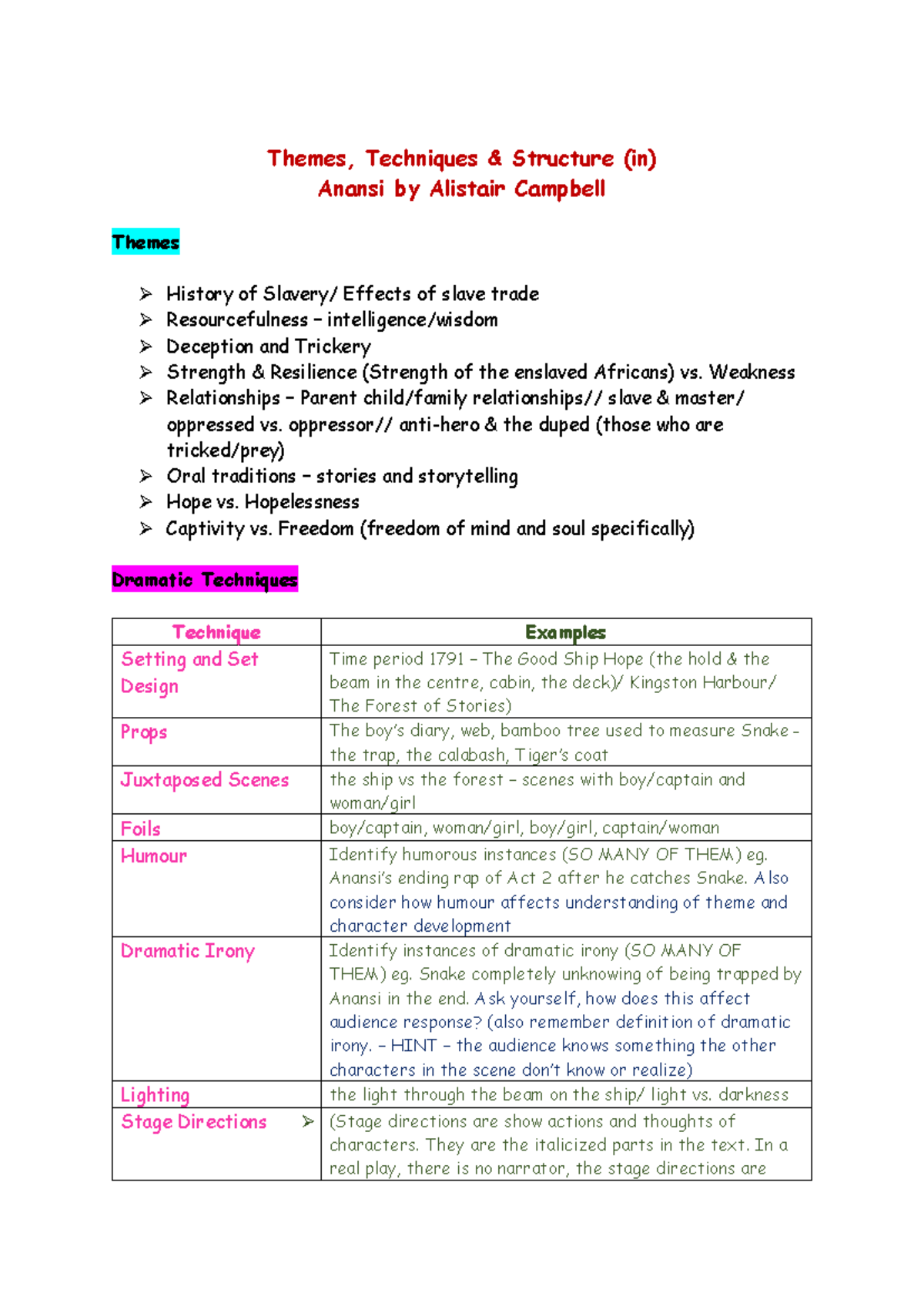 Anansi by Alistair Campbell: Themes, Techniques & Structure Analysis ...
