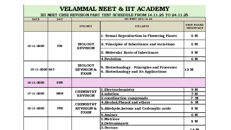 XII NEET CBSE Revision Part Test Schedule (14-24 Nov 2025) - Studocu