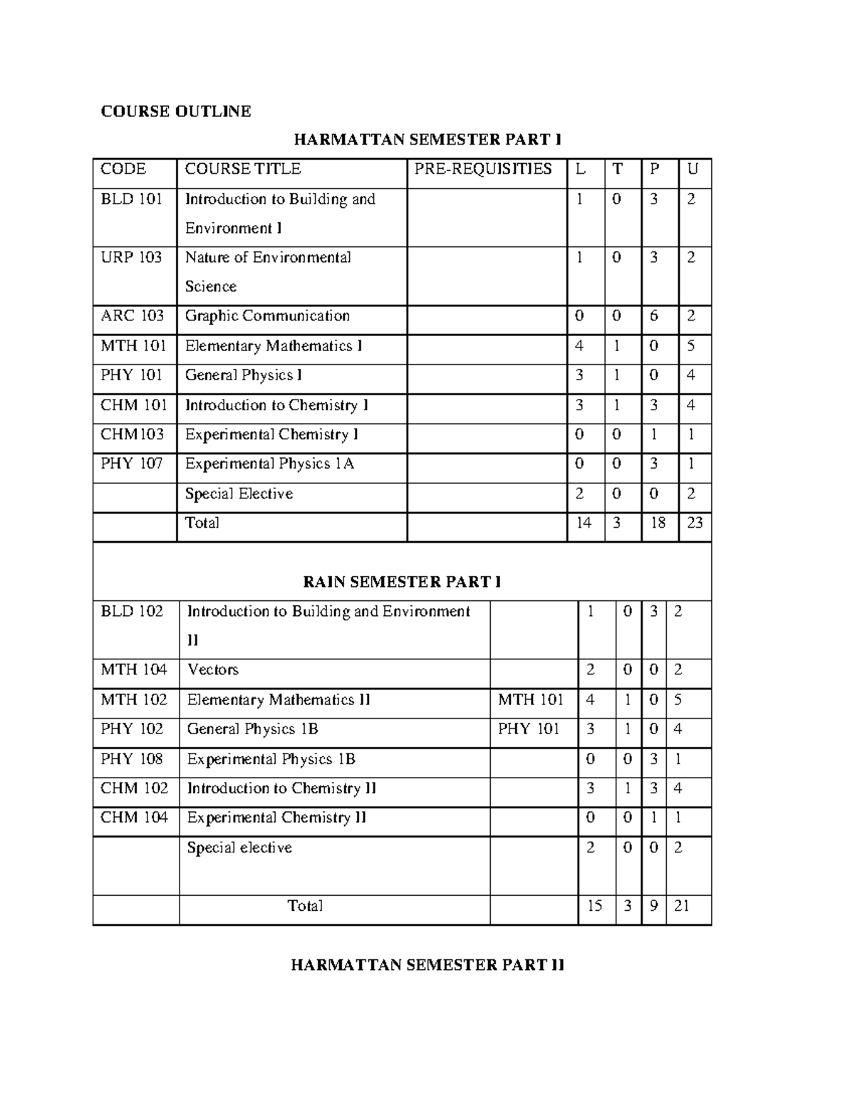 OAU BLD Course Outline: Harmattan & Rain Semesters Overview - Studocu