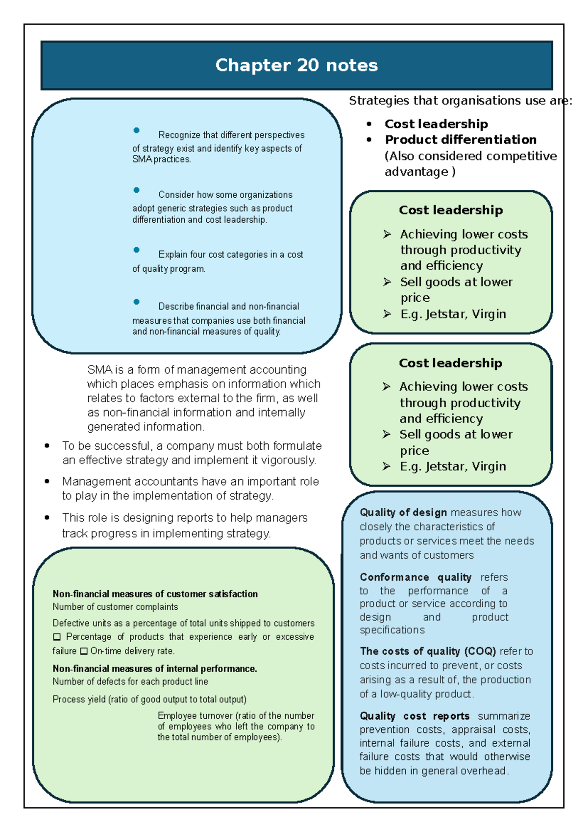 Chapter 20 & 21 Notes: Strategies & JIT in SMA (Week 9) - Studocu