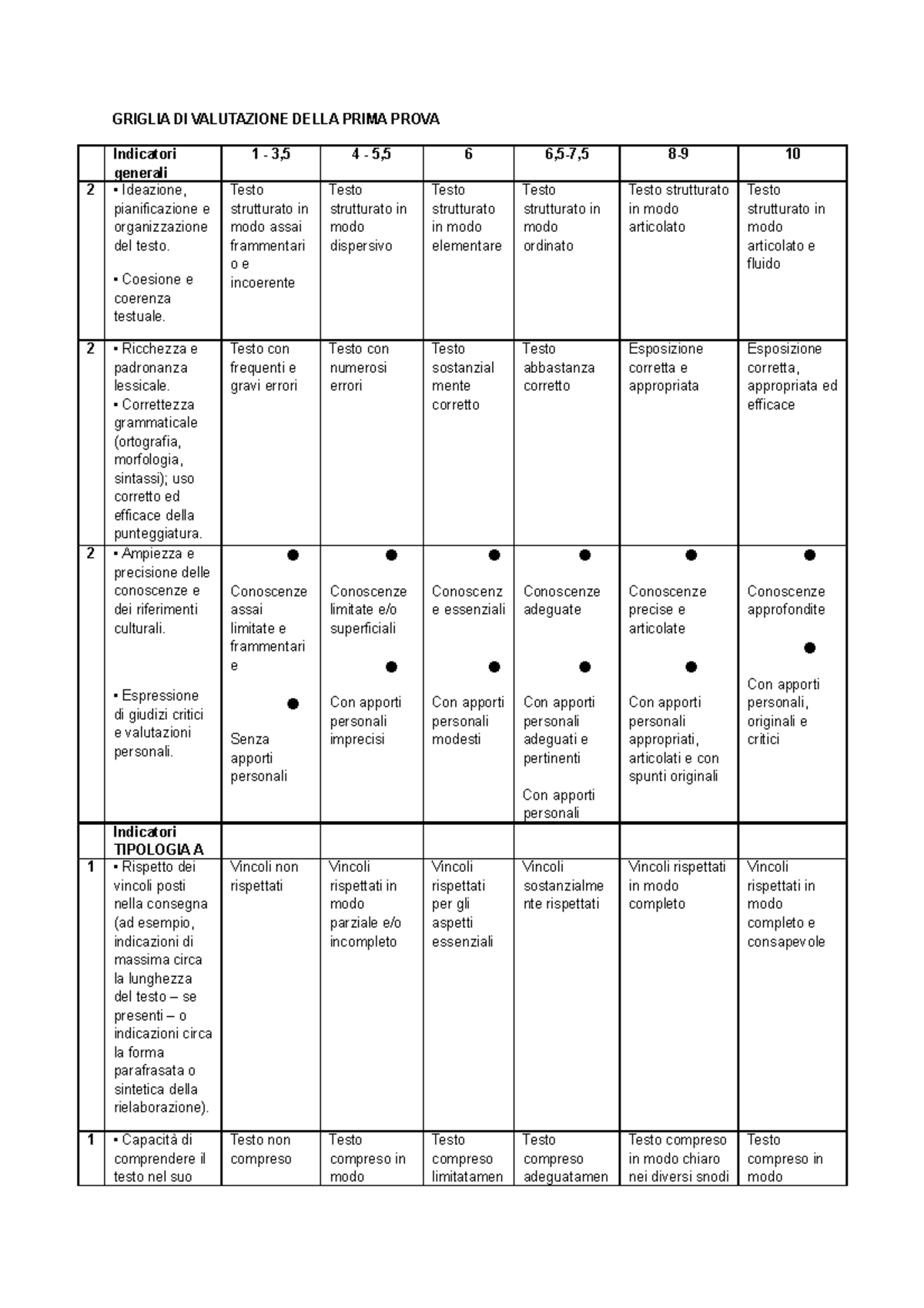 Griglia di Valutazione Italiano: Obiettivi Minimi e Indicatori - Studocu
