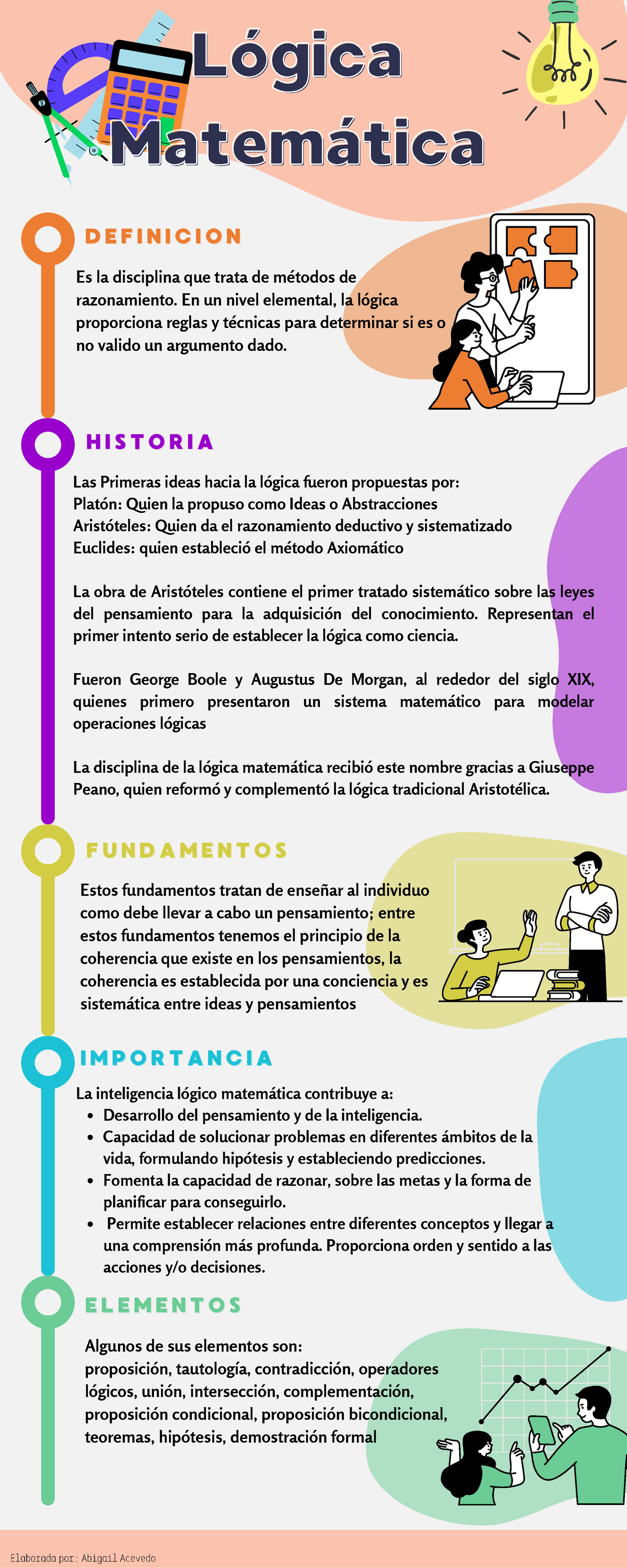 Infografía sobre Lógica Matemática: Definición y Fundamentos - Studocu