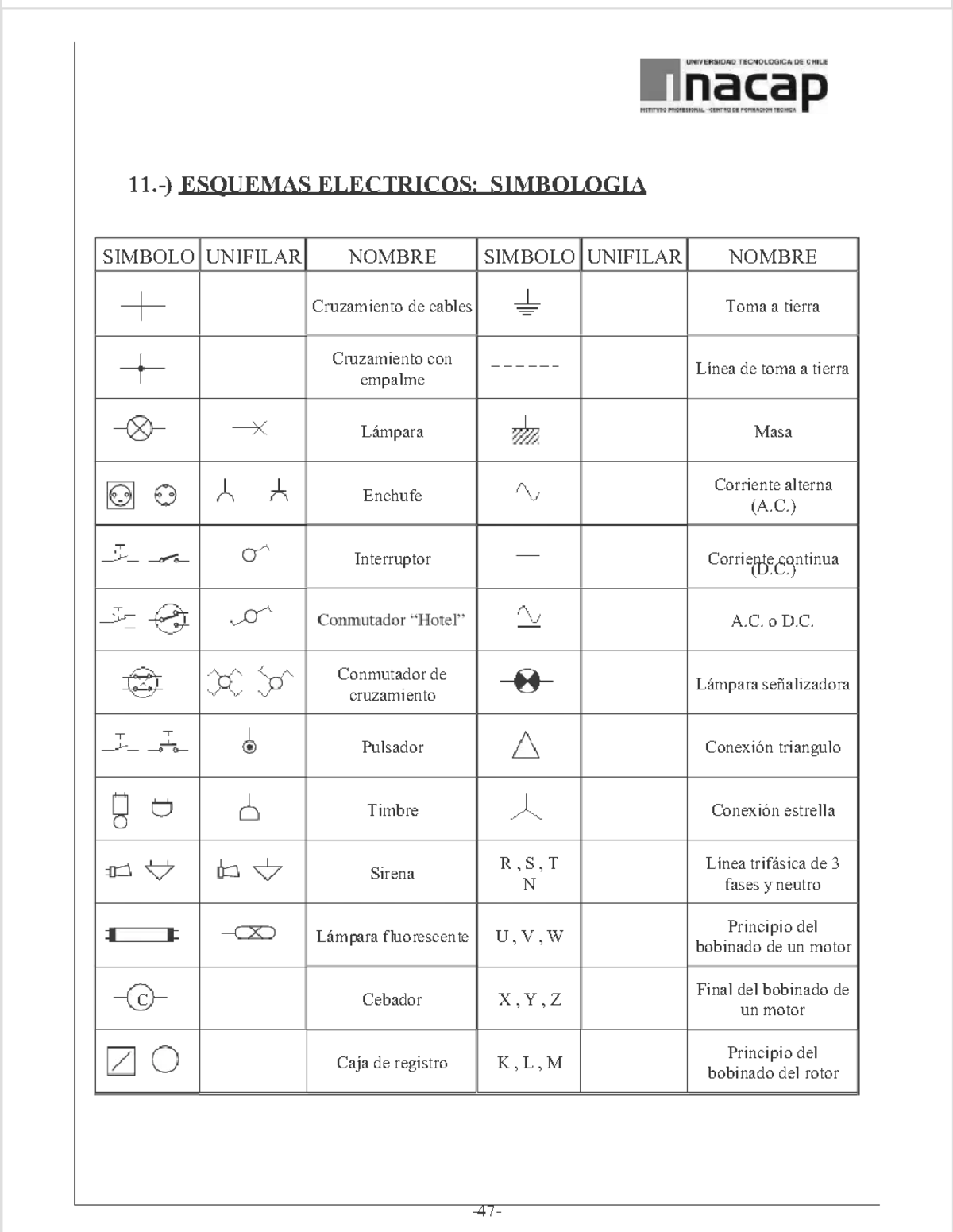 ESQUEMA 11: SIMBOLOGÍA ELÉCTRICA Y UNIFILAR EN ELECTRICIDAD - Studocu