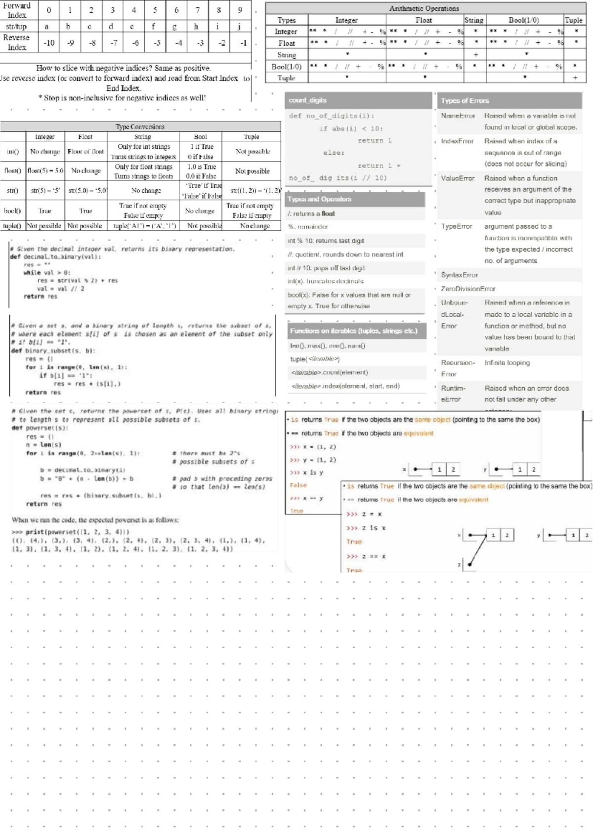 Midterm Cheatsheet: Arithmetic Operations & Type Conversions - Studocu