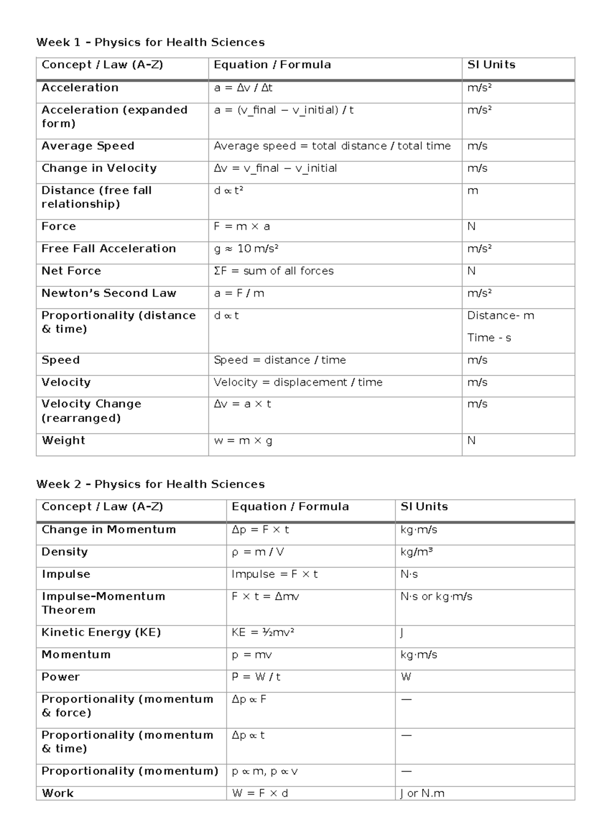 PHYS 101: Week 1-3 Formula Sheet for Health Sciences - Studocu