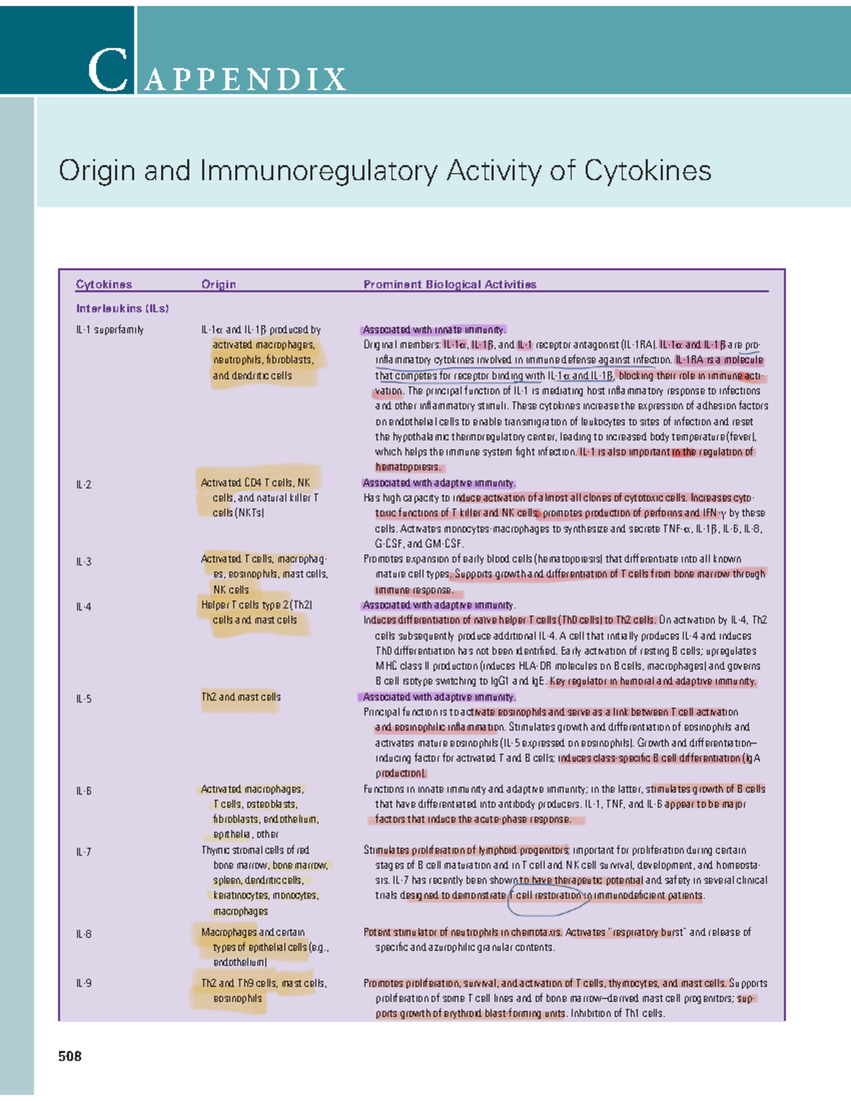 C APPENDIX Interleukins: Origin and Immunoregulatory Activities - Studocu