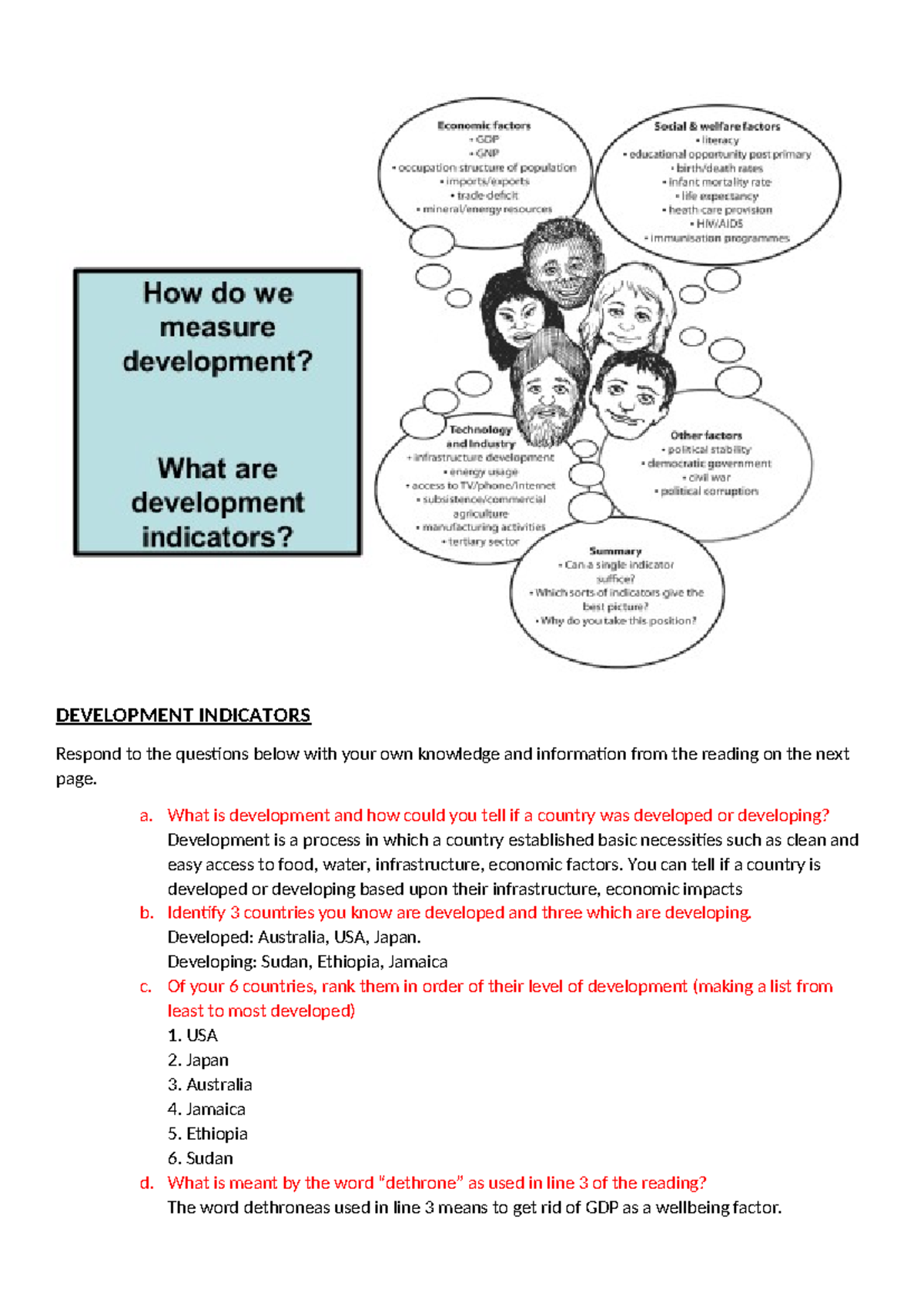 1.3 Development Indicators: Understanding Human Development and ...