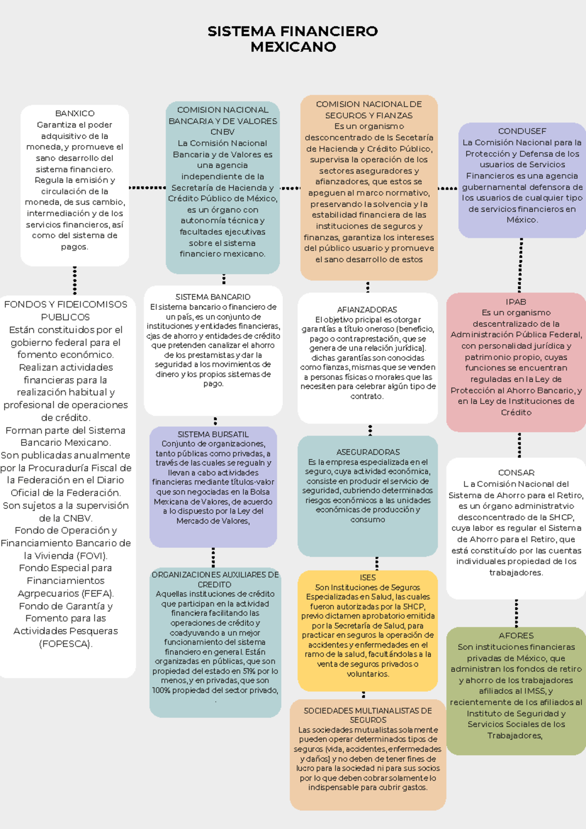 Documento A4 Mapa Mental Vertical Gráfico Ideas Profesional Simple ...