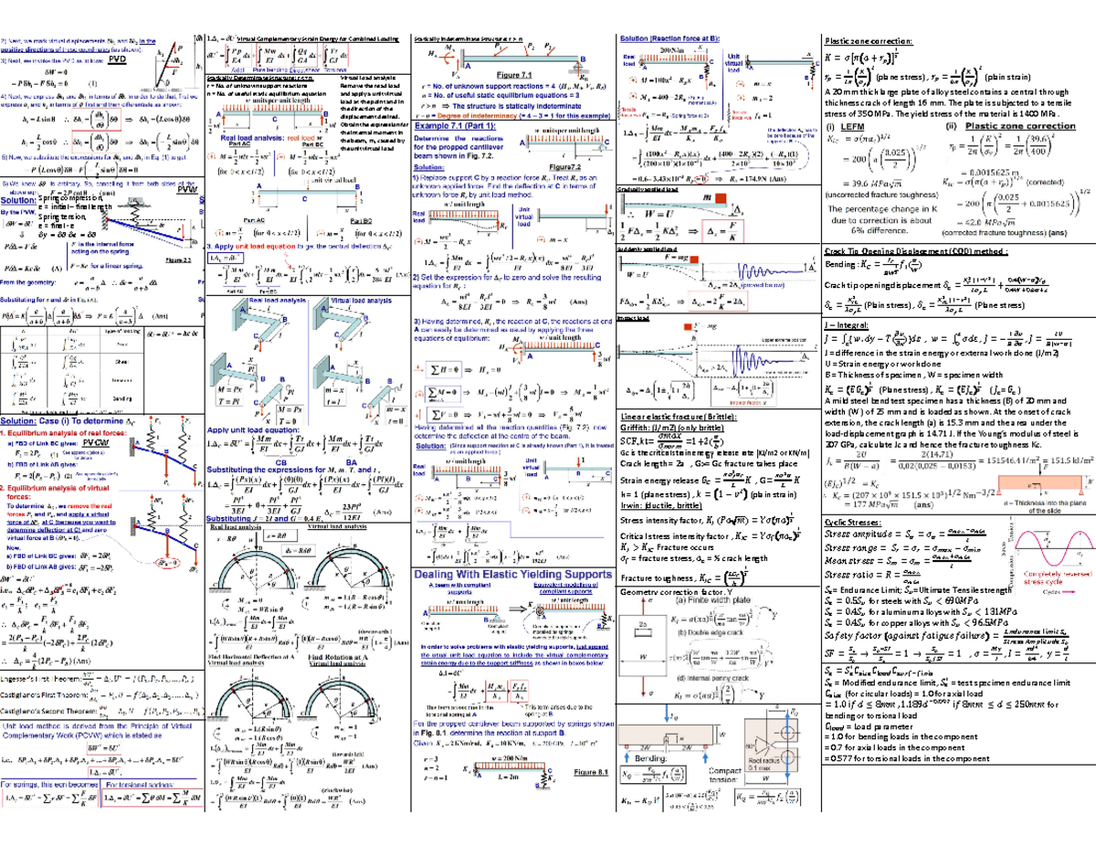 MA3002 Cheatsheet - Summary Solid Mechanics & Vibration - PVCW PVD PVW Virtual Complementary ...