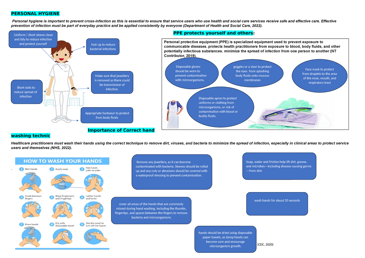 Personal Hygiene Guidelines for Health & Social Care - Studocu