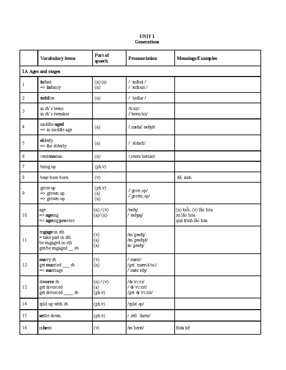 UNIT 1 - Generations Vocabulary & Family Dynamics Notes - Studocu