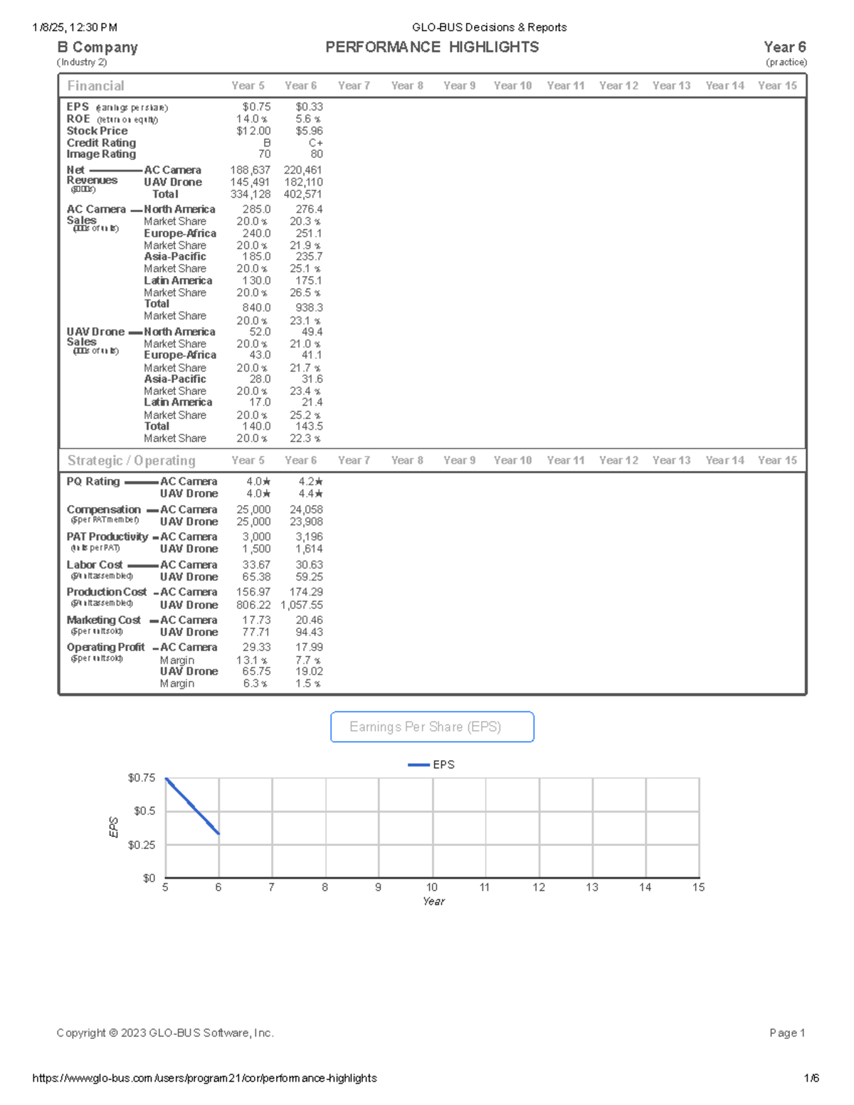 Y6-B Company Performance Highlights and Analysis Report - Studocu