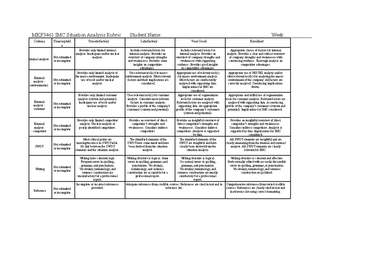 MKF3461 IMC Situation Analysis Rubric: Evaluation Criteria Guide - Studocu