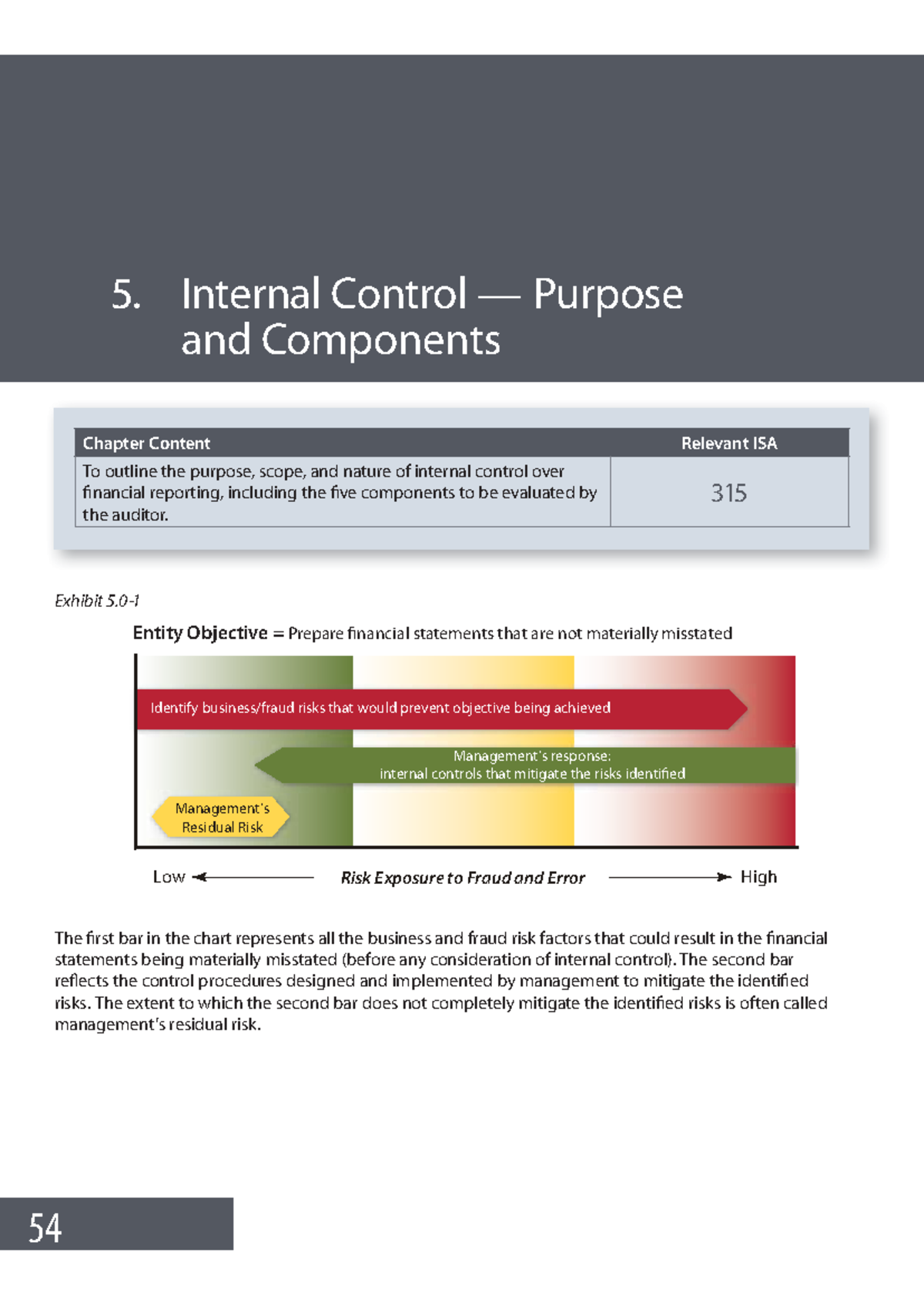 Internal Control: Purpose & Components - ISA 315 Overview Explained ...