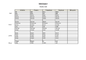 Resonerande text - Exempel - Fördelarna och nackdelarna med att använda ...