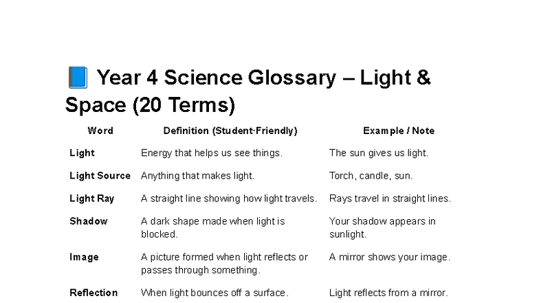 📘 Year 4 Science Glossary – Light & Space (20 Terms) - 📘 Year 4 Science ...