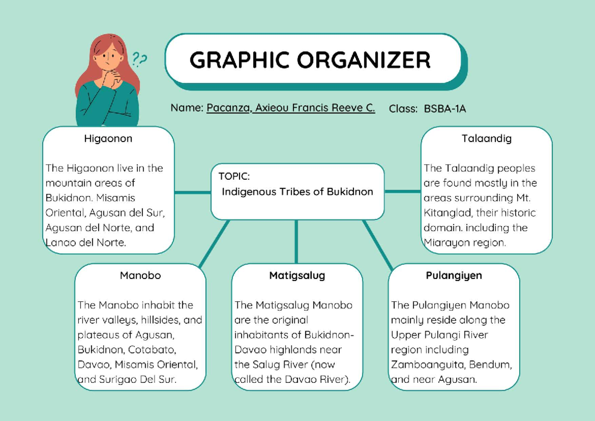 BCS Graphic Organizer - Indigenous Tribes of Bukidnon Notes - Studocu