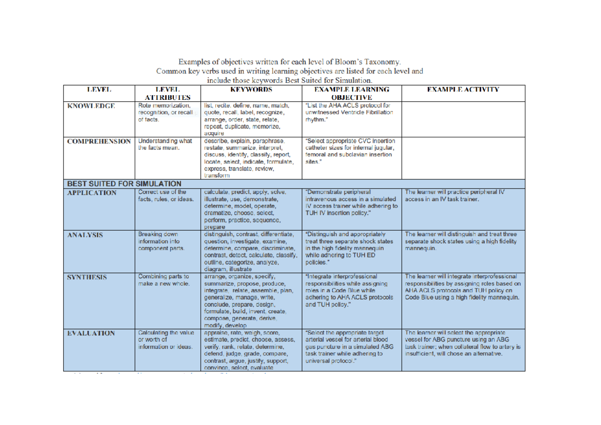 KSA Goals and Objectives Overview - KSA - Studocu
