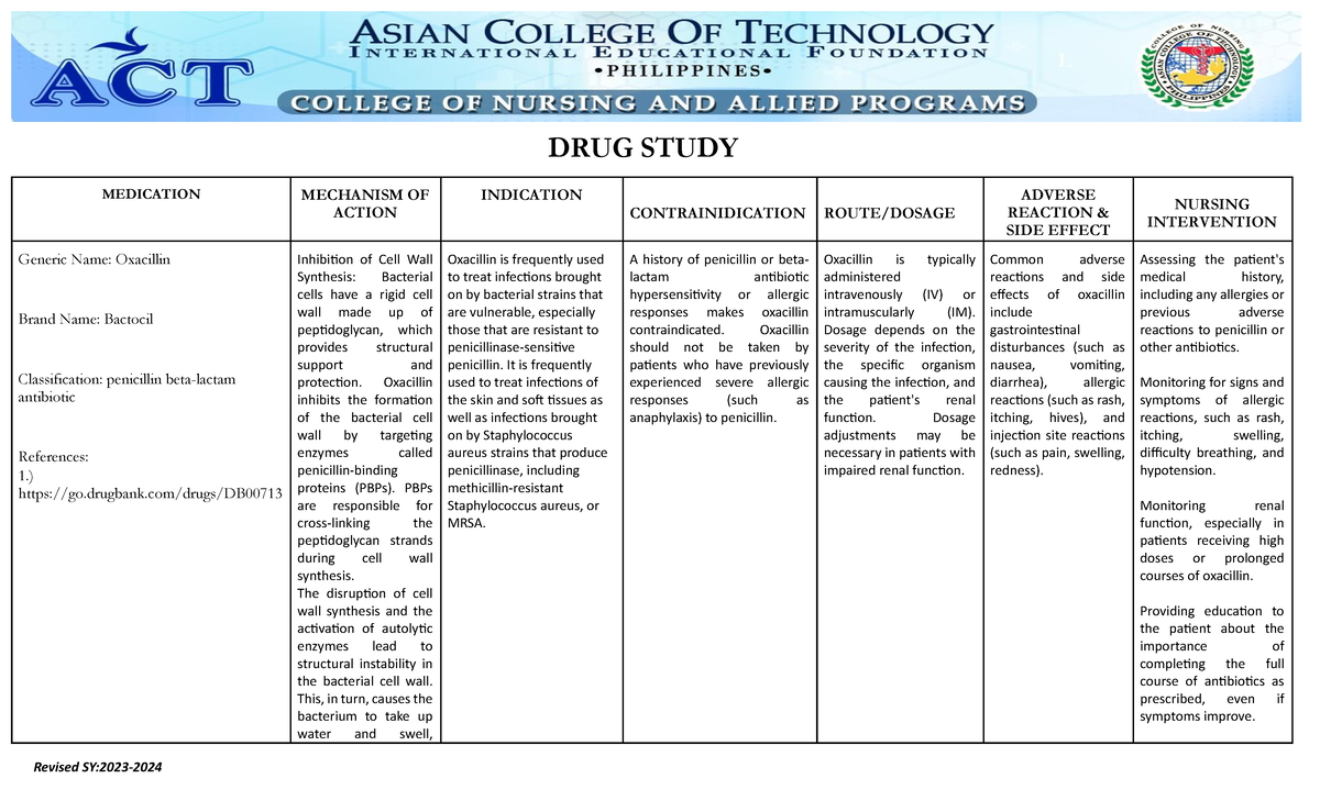 DRUG Study: Oxacillin Mechanism, Indications, and Nursing Care - Studocu