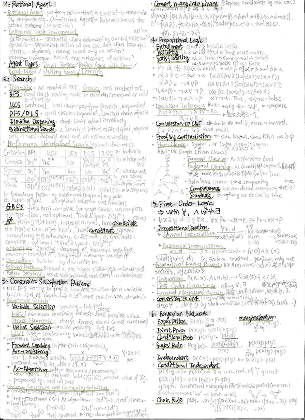 Cheat Sheet 24/25WS - Rational Agent Convert binary Replace constraints ...