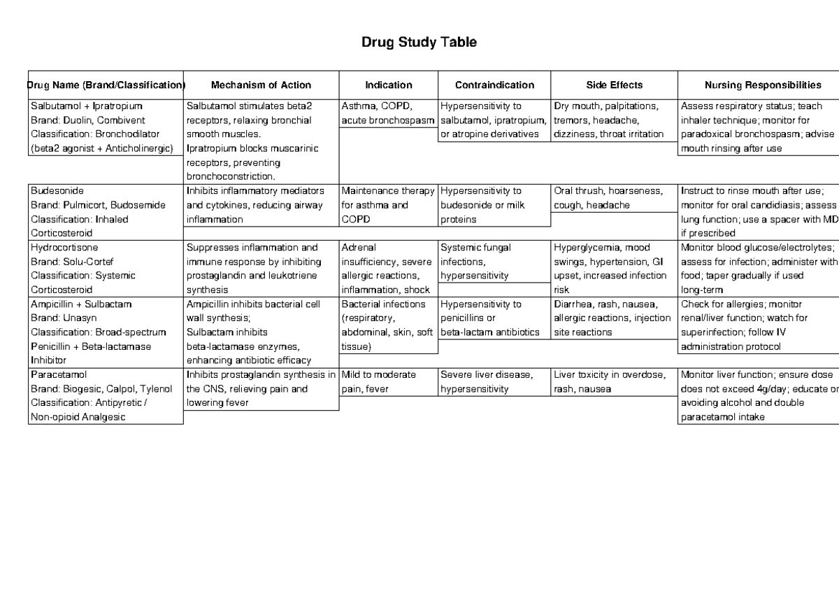 Nutritional Deficiencies Cheat Sheet: Key Symptoms & Management - Studocu