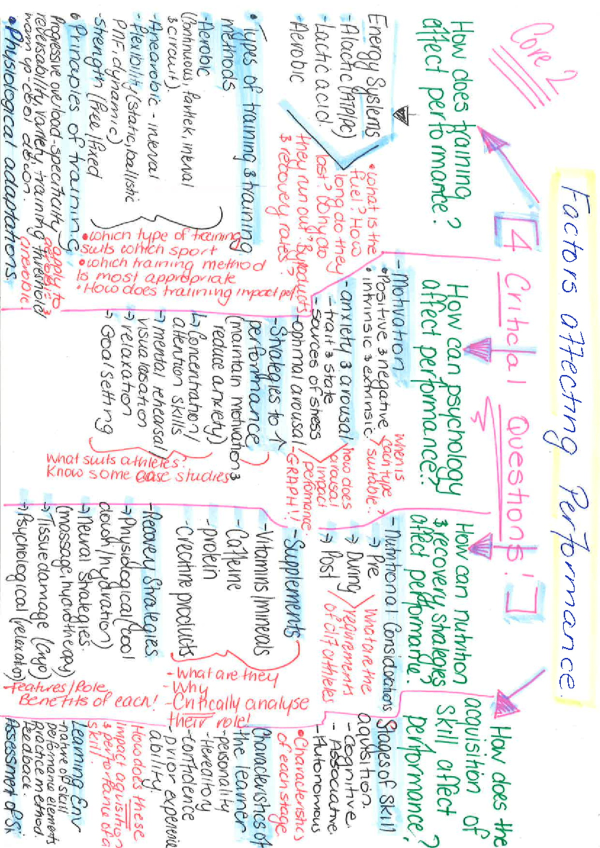 Core 2 Summary Mind Map: Factors Affecting Performance & Key Questions ...