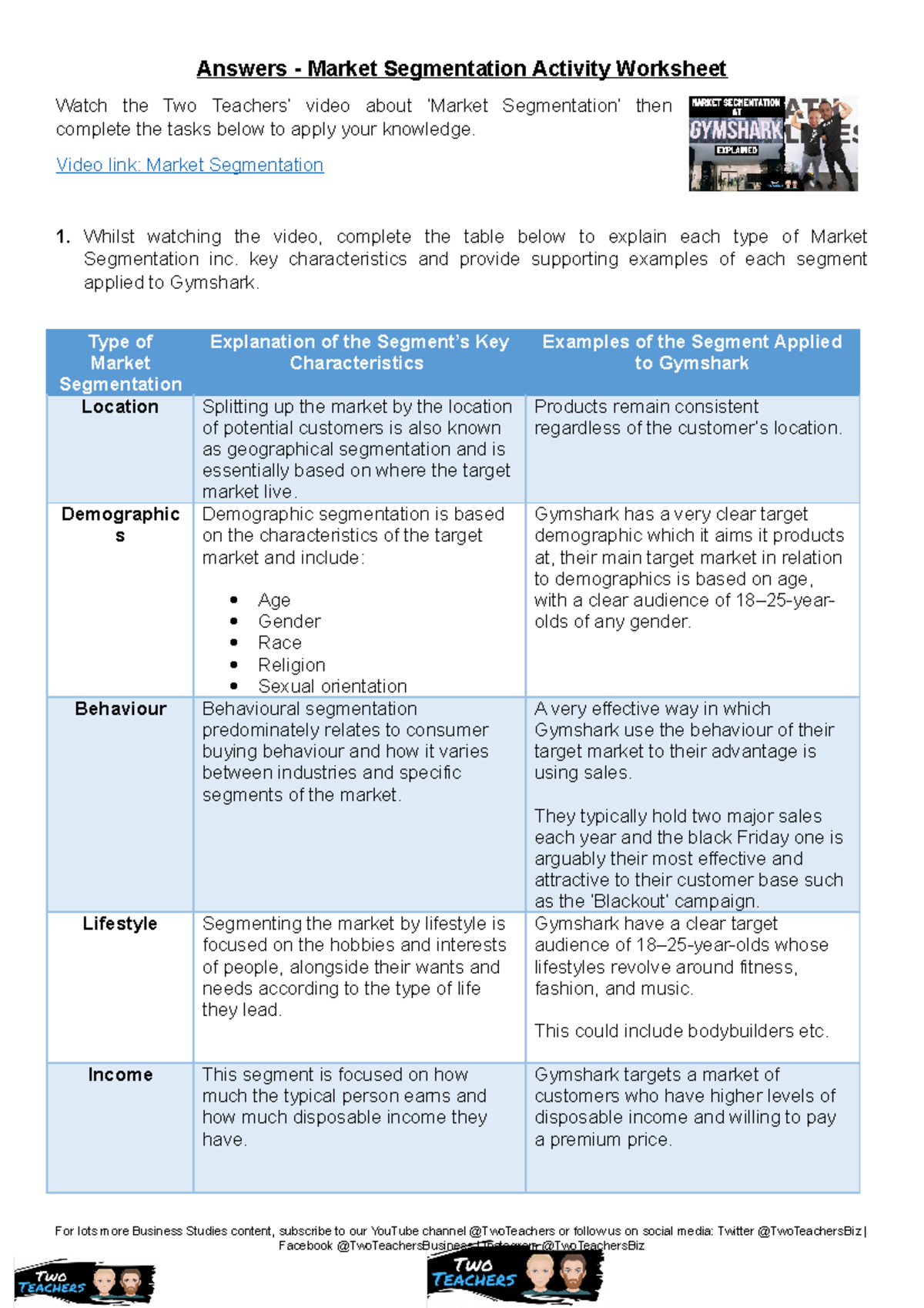 Market Segmentation Activity Answers - Gymshark Case Study - Studocu