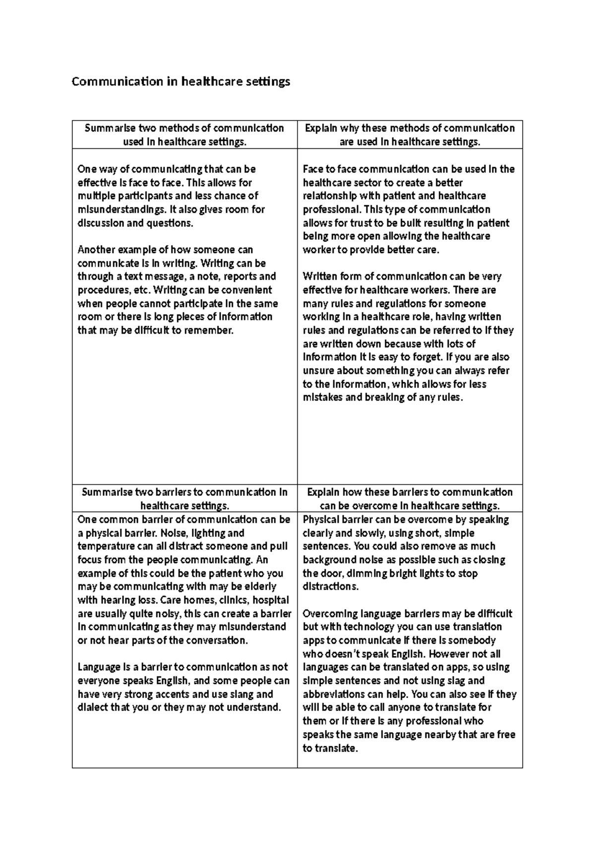 Unit 4 Question 1 - Higher education answer - Communication in ...
