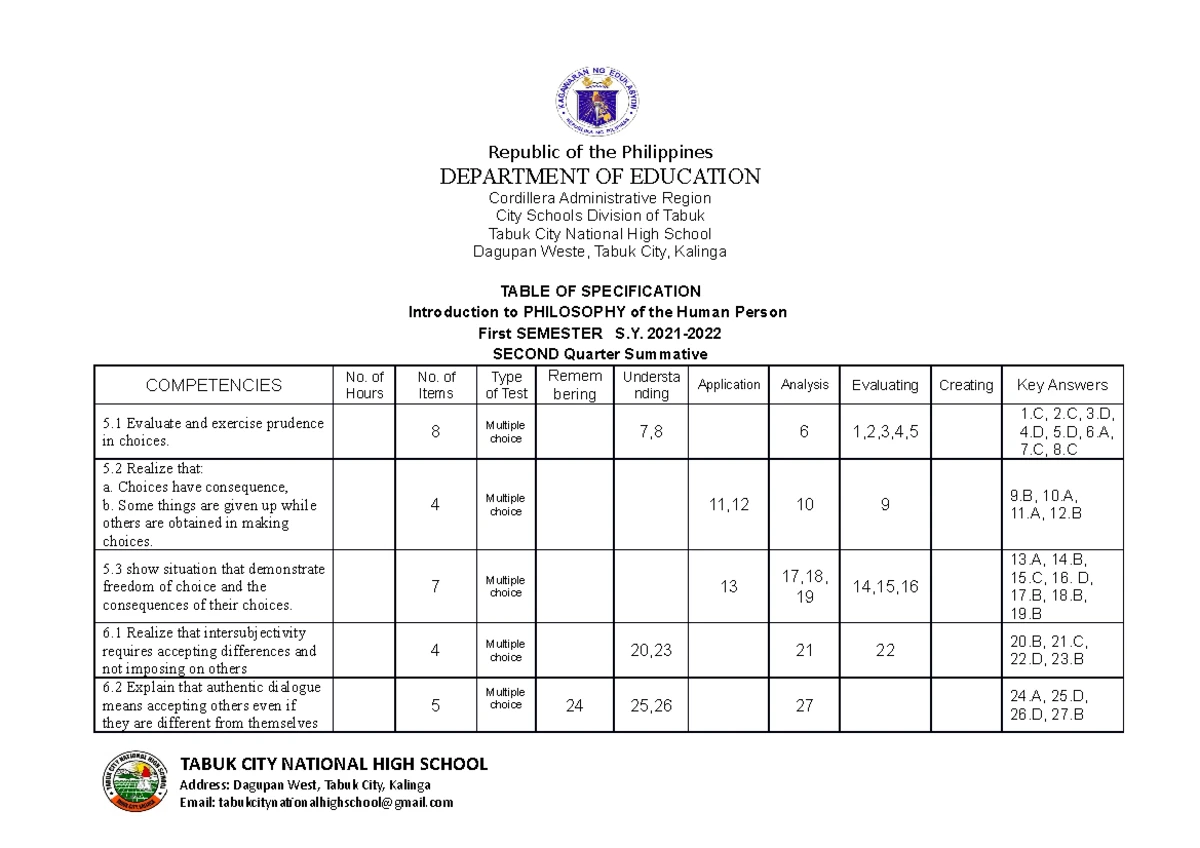 HumSS 2nd Sem Creative Portfolio Rubrics for Culminating Activity - Studocu