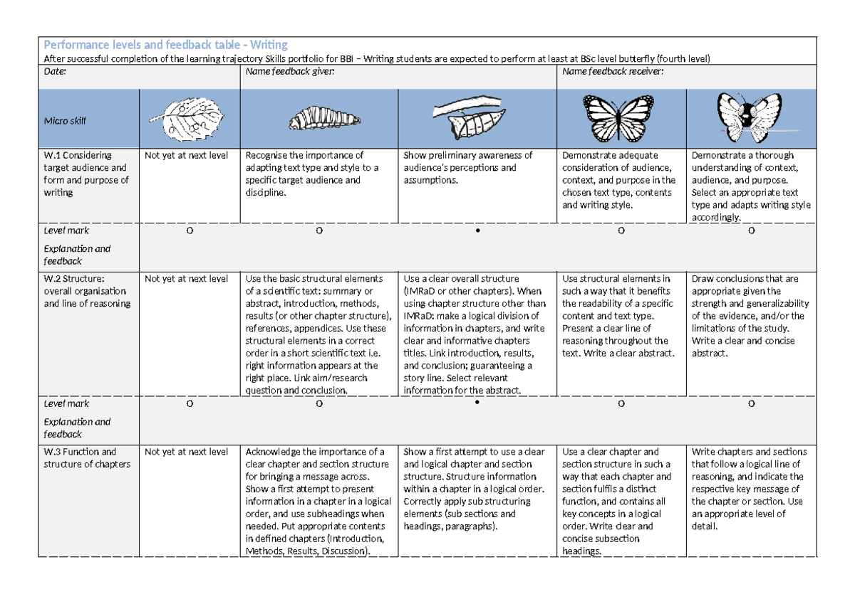 BBI Writing: Self-Assessment Feedback Table for Performance Levels ...