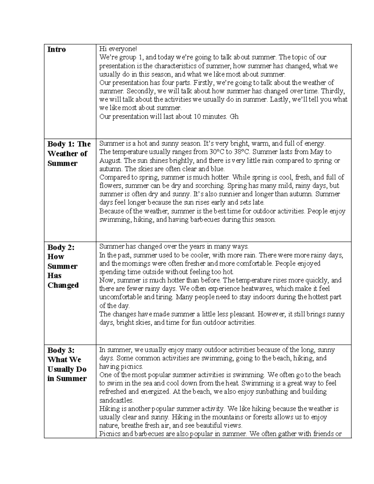Presentation on Summer: Characteristics, Changes, and Activities - Studocu