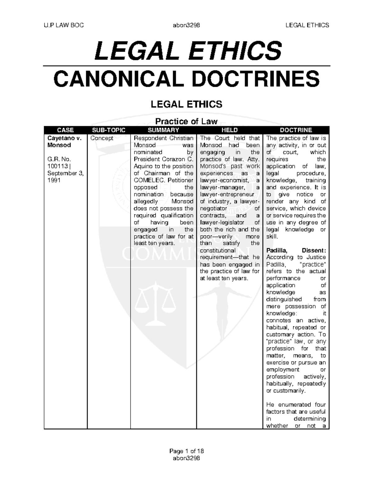 Legal Ethics: Canonical Doctrines Overview and Key Cases Examined - Studocu
