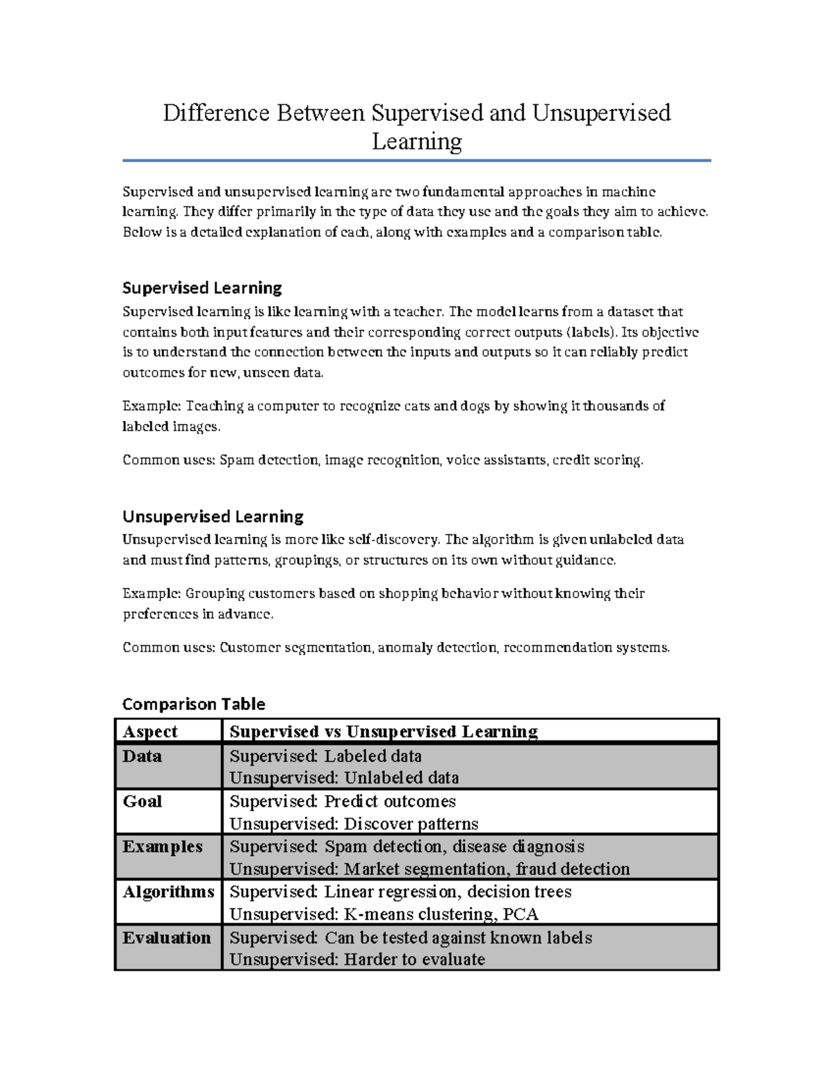Unit 1 Discussion Forum: Supervised vs Unsupervised Learning - Studocu