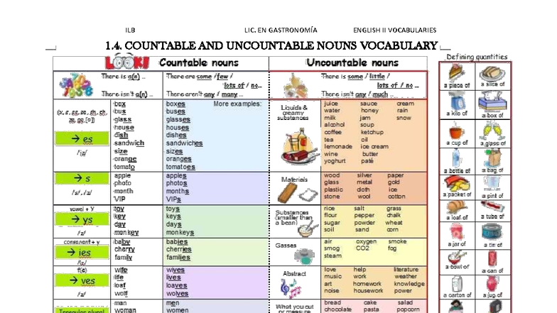 ILB - English II Vocabulary: Countable & Uncountable Nouns - Studocu