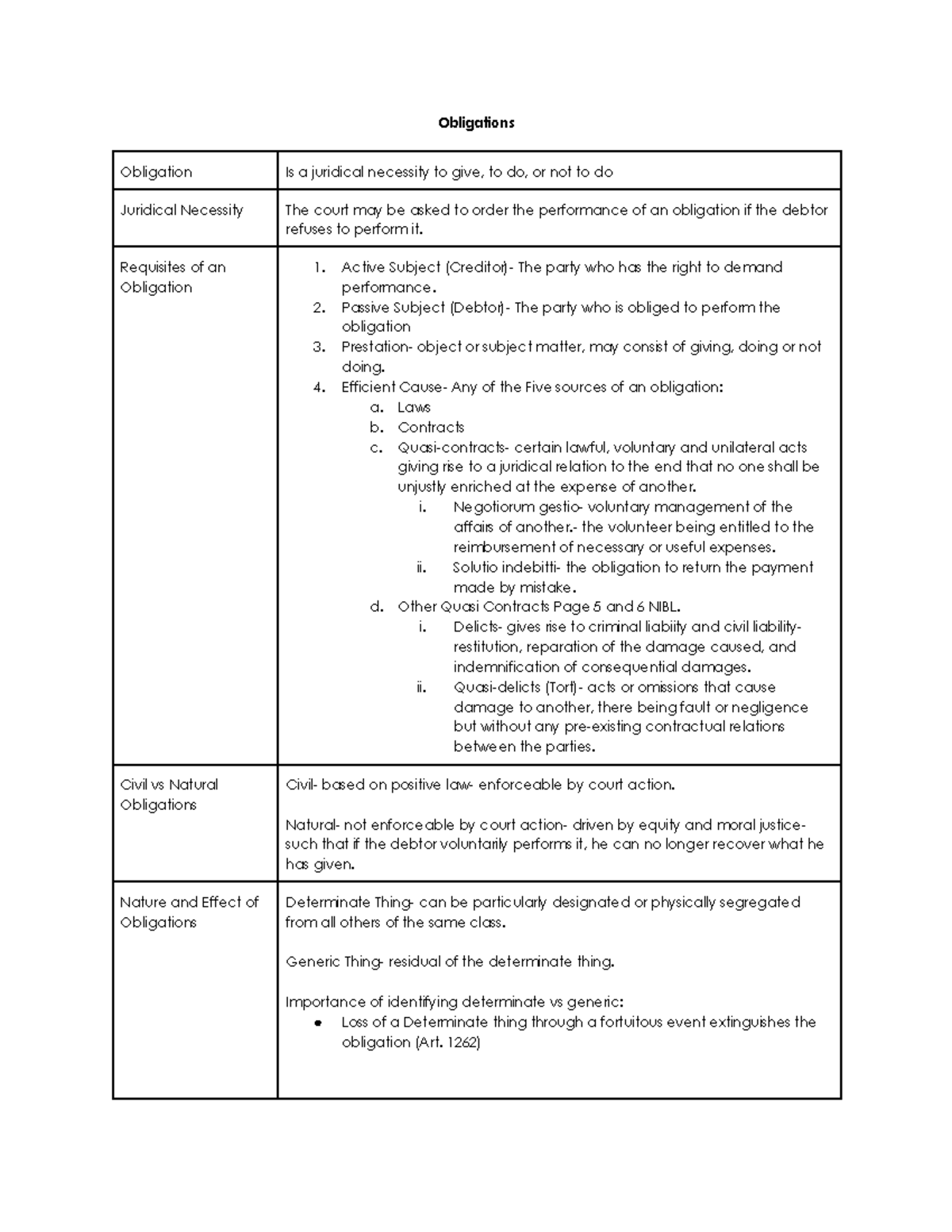 Obligations in Law: Key Concepts and Juridical Necessities - Studocu