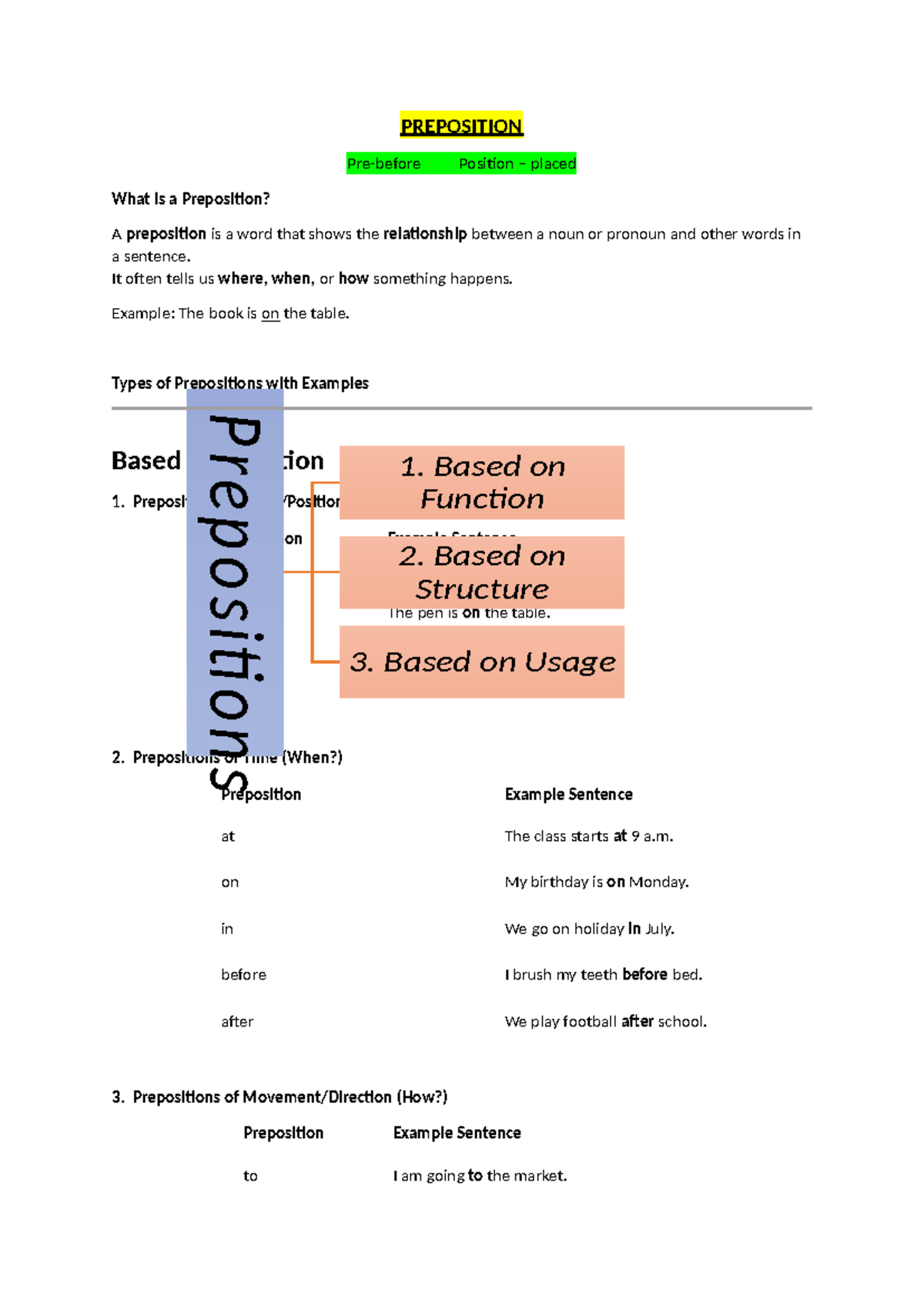 Prepositions: Understanding Their Usage and Functions - SKS - Studocu