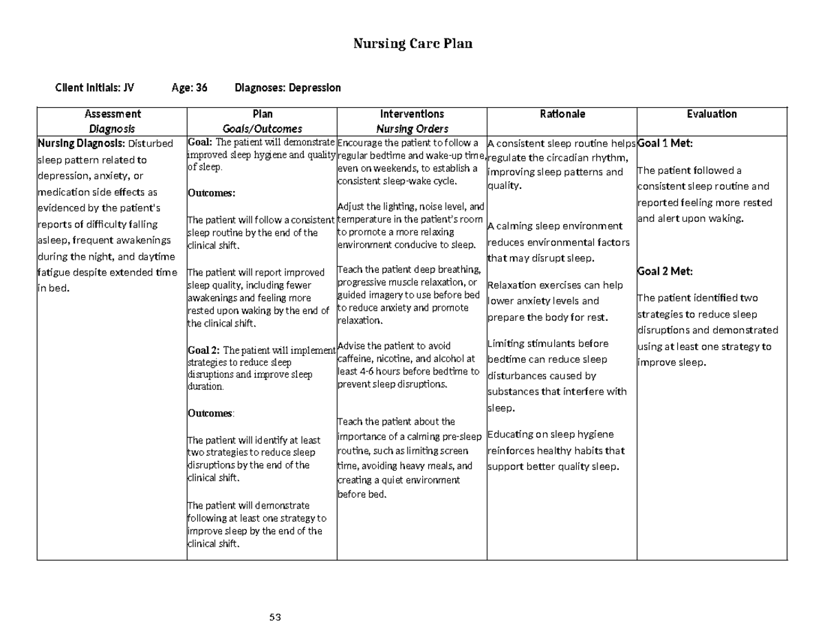 Nursing Care Plan 03 17 - Careplan - Nursing Care Plan Client initials ...