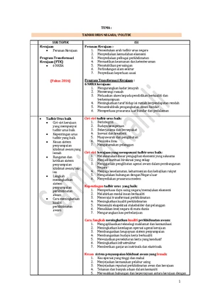 Skema jawapan buku PA LP sem 2 2022 2 - Pengajian Am Sem 1 - Studocu