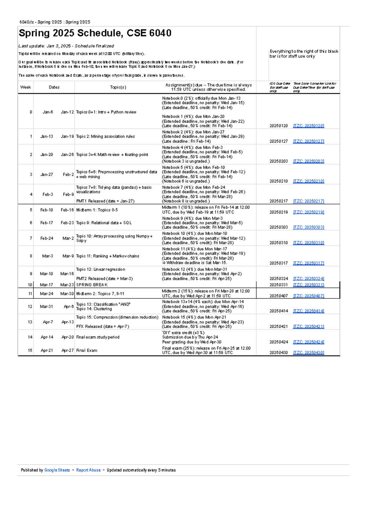 CSE 6040 Spring 2025 Course Schedule and Important Dates - Studocu